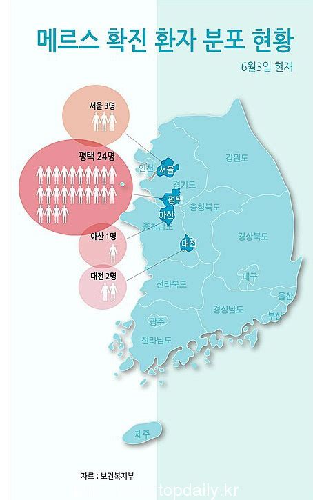 6월 3일 메르스 확진자 현황