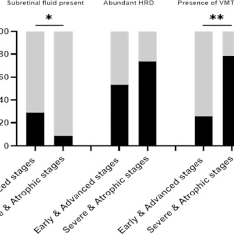 imaging characteristics in different dme stages download scientific