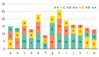 Stack Columns In Order Of Size Peltier Tech