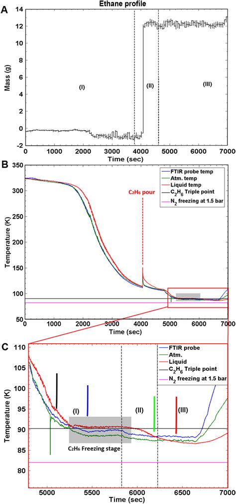 Experimental Run Of C 2 H 6 Simulation A C 2 H 6 Mass Simulation As