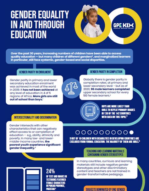 Achieving Gender Equality In And Through Education Infographic Gpekix