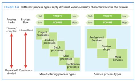 Process Design Resources Flashcards Quizlet