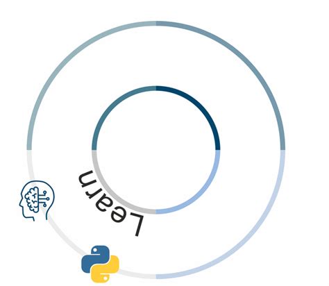 Closing Knowledge Gaps
