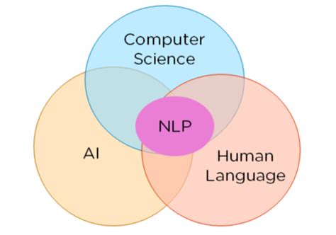 Natural Language Processing A Data Science Tutorial In Python The Data Scientist