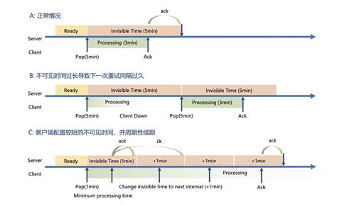 阿里专家讲解 ：rocketmq 工作原理和主要架构 主从原理 读写原理 发送消费原理 Csdn博客