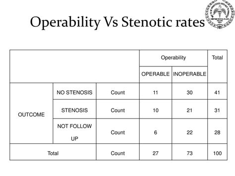 Venkata Krishna Reddy P Simon Pavamani Selvamani B A Ppt Download