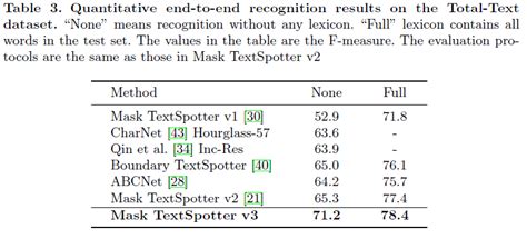 [paper Review] Mask Textspotter V3 Segmentation Proposal Network For Robust Scene Text Spotting