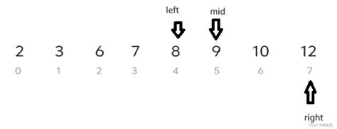 深入解析:二分查找算法及其边界条件处理 Csdn博客 深入解析:二分查找算法及其边界条件处理 Csdn博客