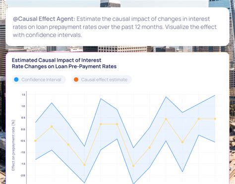 Causal Reasoning Lab Causalens