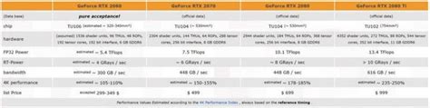 Geforce Rtx Hwinfo Revela A Existencia Del Chip Tu