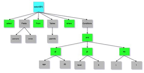 mysql内部结构详解 mysql里面是怎么样的 csdn博客
