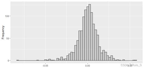 关于hist函数与geomhistogram为啥感觉r语言的hist绘制频率分布直方图的时候没画准确 Csdn博客 关于hist函数与geomhistogram为啥感觉r语言的hist绘制频率分布直方图的时候没画准确 Csdn博客