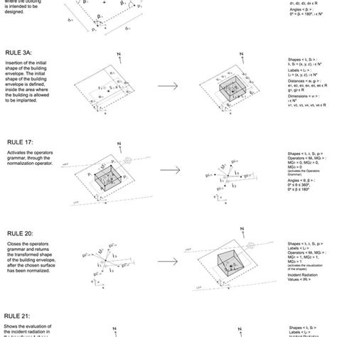 Example Of Rules From The Compound Generic Building Envelope Grammar Download Scientific