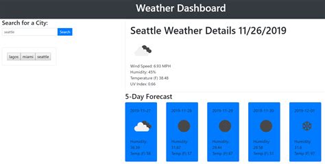 Github Owodu001 Weatherdashboard