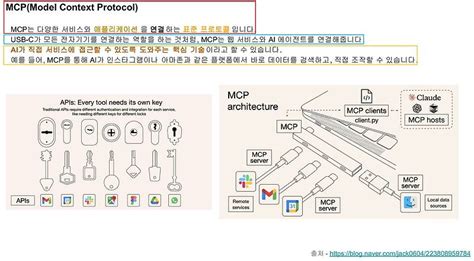 Mcp 모델 컨텍스트 프로토콜이란