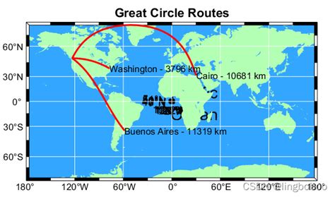 matlab地理图形绘制 matlab南北地图及数据绘制 csdn博客