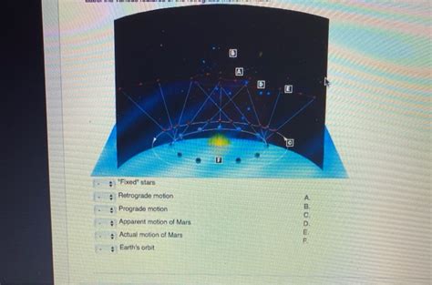 Solved D Fixed Stars • Retrograde Motion • Prograde Motion