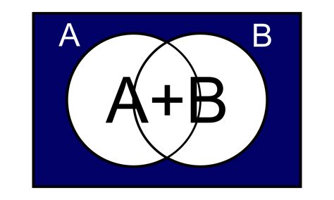 Demorgans Law Venn Diagram Wiring Diagram Pictures