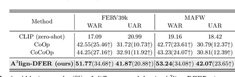 A 3 Lign Dfer Pioneering Comprehensive Dynamic Affective Alignment For Dynamic Facial