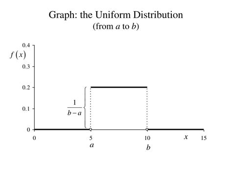 Ppt The Bernoulli Distribution Powerpoint Presentation Free Download