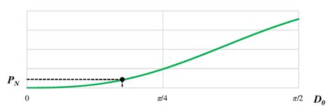 Dab Power Transfer During Sps Modulation Considering An Increase Of D0 Download Scientific
