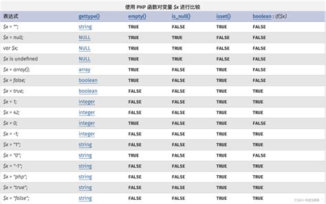Php 类型比较php只想比较数据类型 Csdn博客
