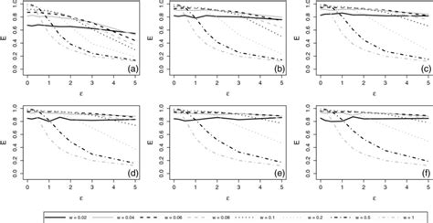 Navigational Efficiency E Against Standard Deviation Of Individual Download Scientific