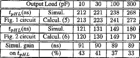 figure 3 from design of a slew rate controlled output buffer semantic