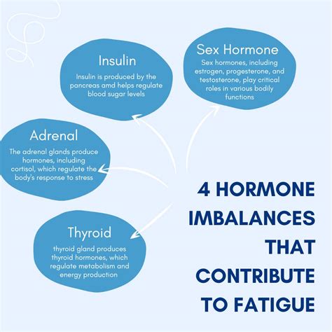 Blue The Top 4 Hormone Imbalances That Contribute To Fatigue ⤵ Hormones Are The Chemical