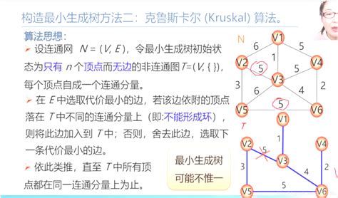 数据结构与算法基础——重要知识点截图【青岛大学 王卓版】雨花石流星雨的博客 Csdn博客王卓数据结构