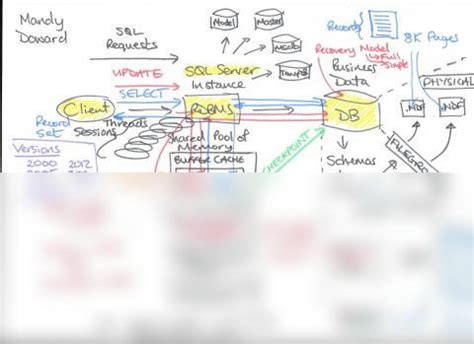 SOLUTION Sql Server Architecture Diagram Studypool