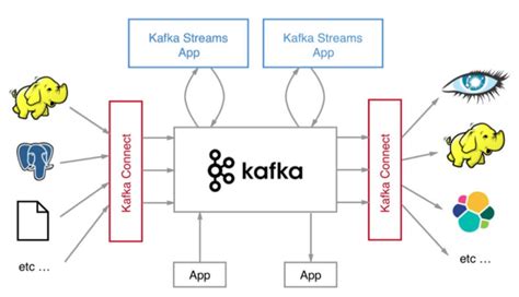 后端 【kafka系列】（一）kafka入门 个人文章 Segmentfault 思否