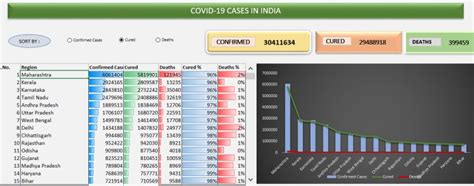 Datavisualization Dataanalysis Datascience Excel Advanceexcel