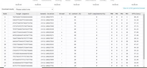 How To Design A Grna For Crisprcas9 Researchgate