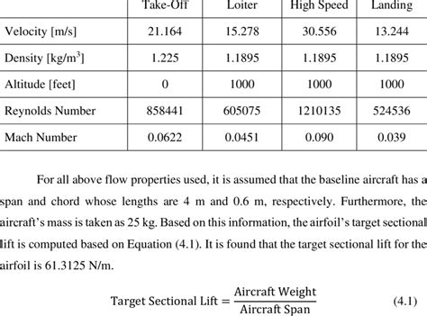 Flow Properties Used In The Optimization Analysis Download Table