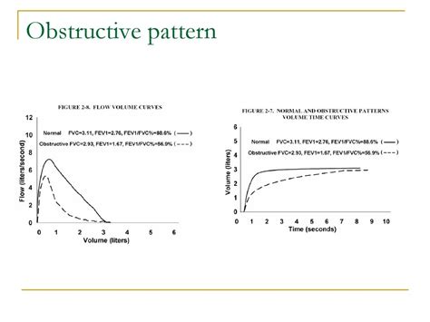 Interpretation Normal Spirometry Obstructive Pattern Ppt Download
