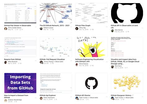 Observable GitHub Observable