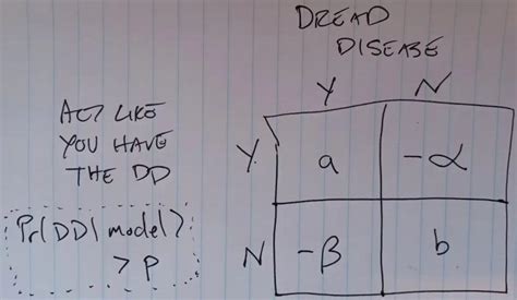 how an ai machine learning physics sociological whatever model can be