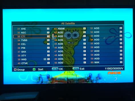 Skybox Astrok Full Channel Kelebihan OpenBox X