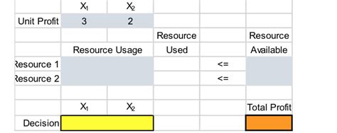 solved incorporate this model into a spreadsheet using the