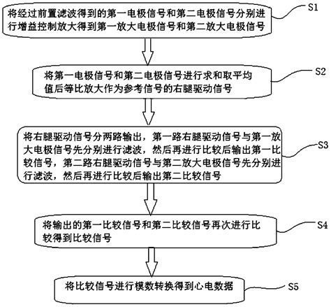a kind of electrocardiogram data conversion method eureka patsnap
