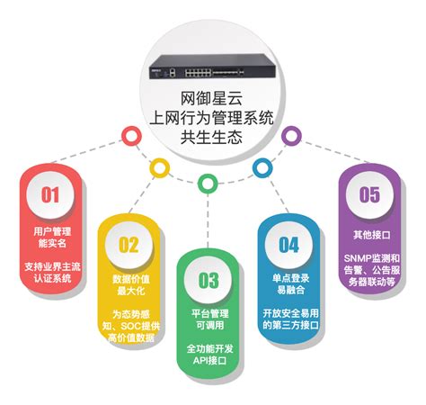 和合共生，网御星云构筑上网行为管理新生态 知乎