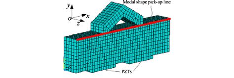 finite element model of the stator download scientific diagram