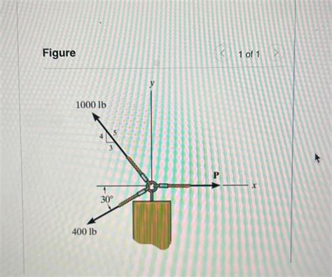 Solved Figuredetermine Two Possible Magnitudes For P So That
