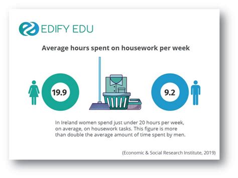Edifyedu On Linkedin Women And Work Edify Edu Project