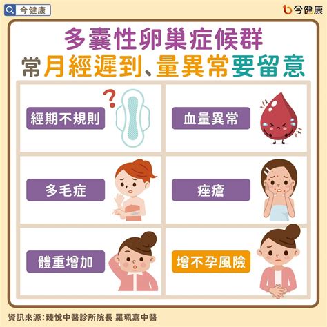 常月經遲到、量異常、體重增？留意多囊性卵巢防不孕，中醫對證治療助康復！｜四季線上4gtv