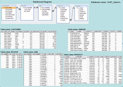 Solved Using The Saleco Practice Db Write The Sql Code Chegg
