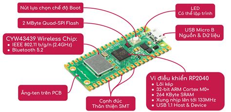 Cytron Việt Nam Raspberry Pi Vừa Ra Mắt Một Phiên Bản