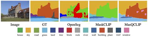 MasQCLIP For Open Vocabulary Universal Image Segmentation