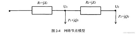 分布式电源接入对配电网影响的研究matlab代码实现）10kv分布式电源并入配电网故障电流模型 Csdn博客